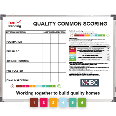 Display Boards | Construction Signs | Glendining Signs