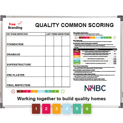 Quality Common Scoring Board Numbers
